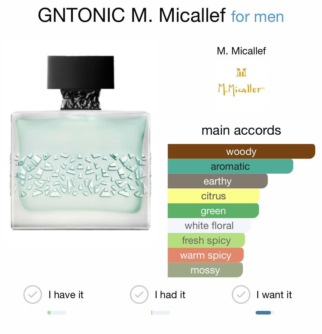 GNTONIC - M.MICALLEF – Niche Perfume Decants